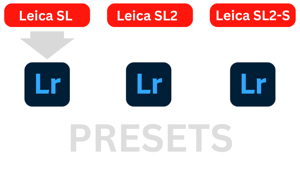 Leica SL vs SL2 vs SL2s comparison (Worth upgrading?) - Leica Blog ...